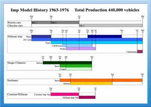 Imp Variants – "Keeping the Imp Alive"